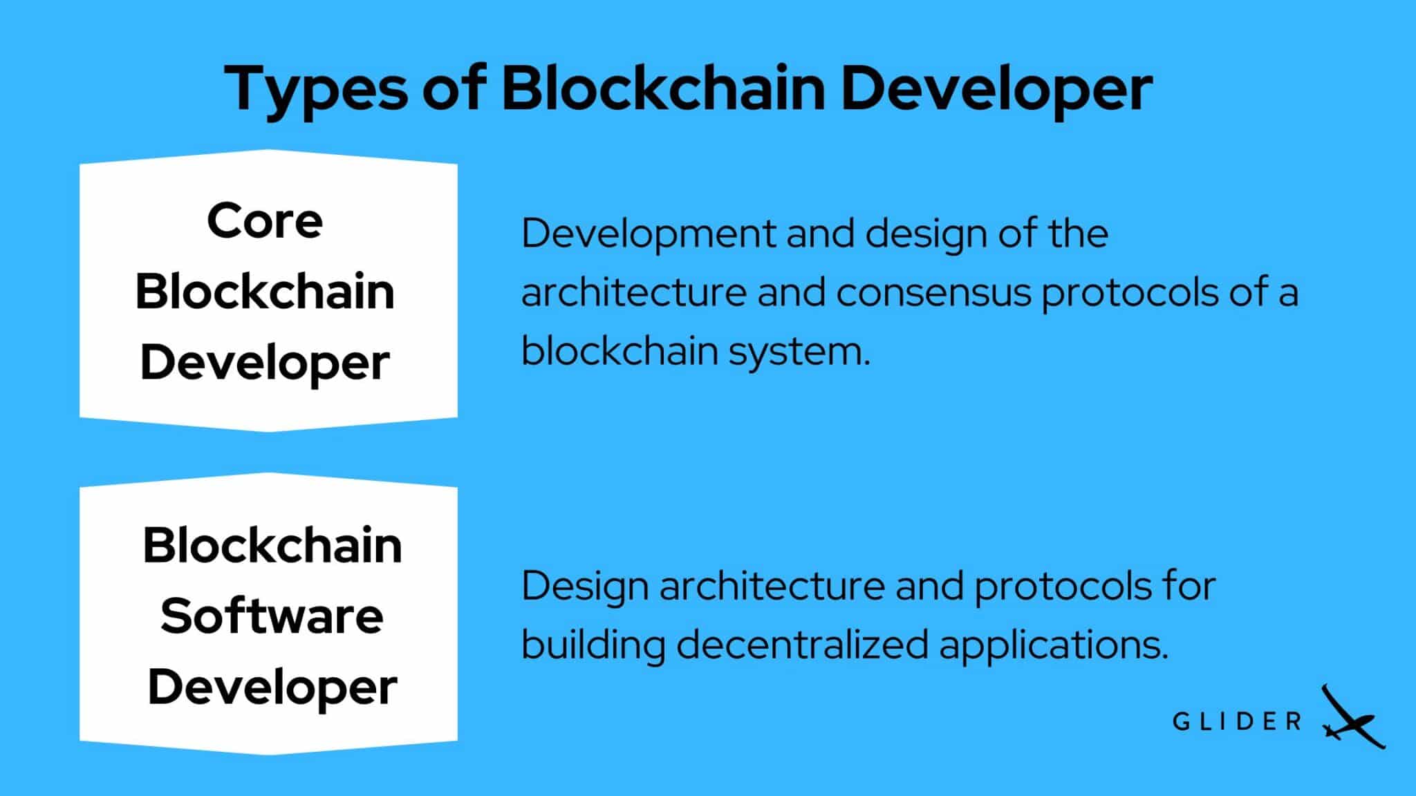 Hiring a Blockchain Developer - Glider AI