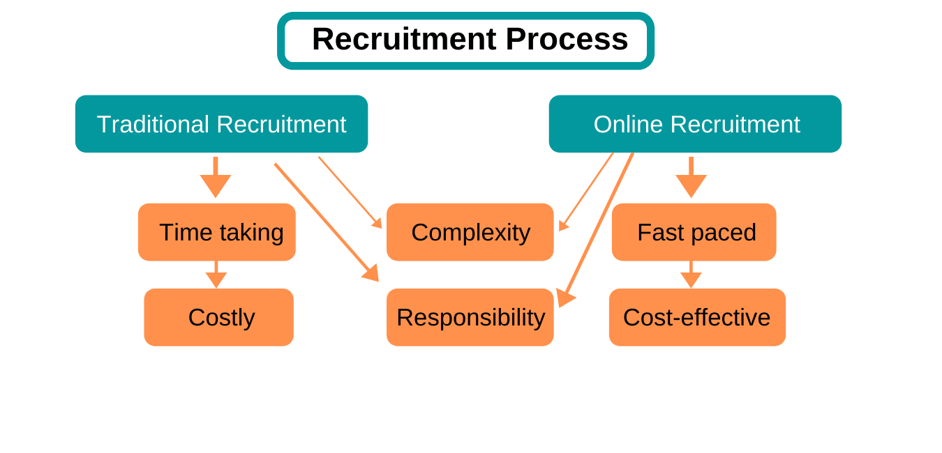 Tackling Hiring Challenges With Online Recruitment - Glider AI